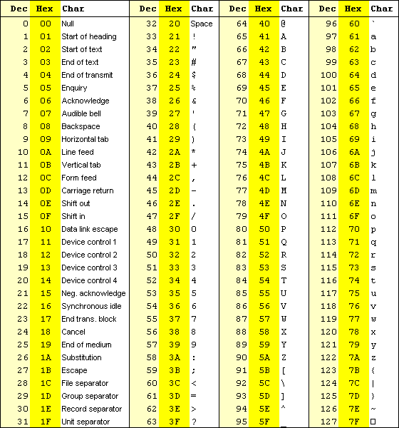 the-extended-ascii-chart-windows